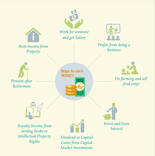 Classification of Income | Vikaspedia - English - Financial Education