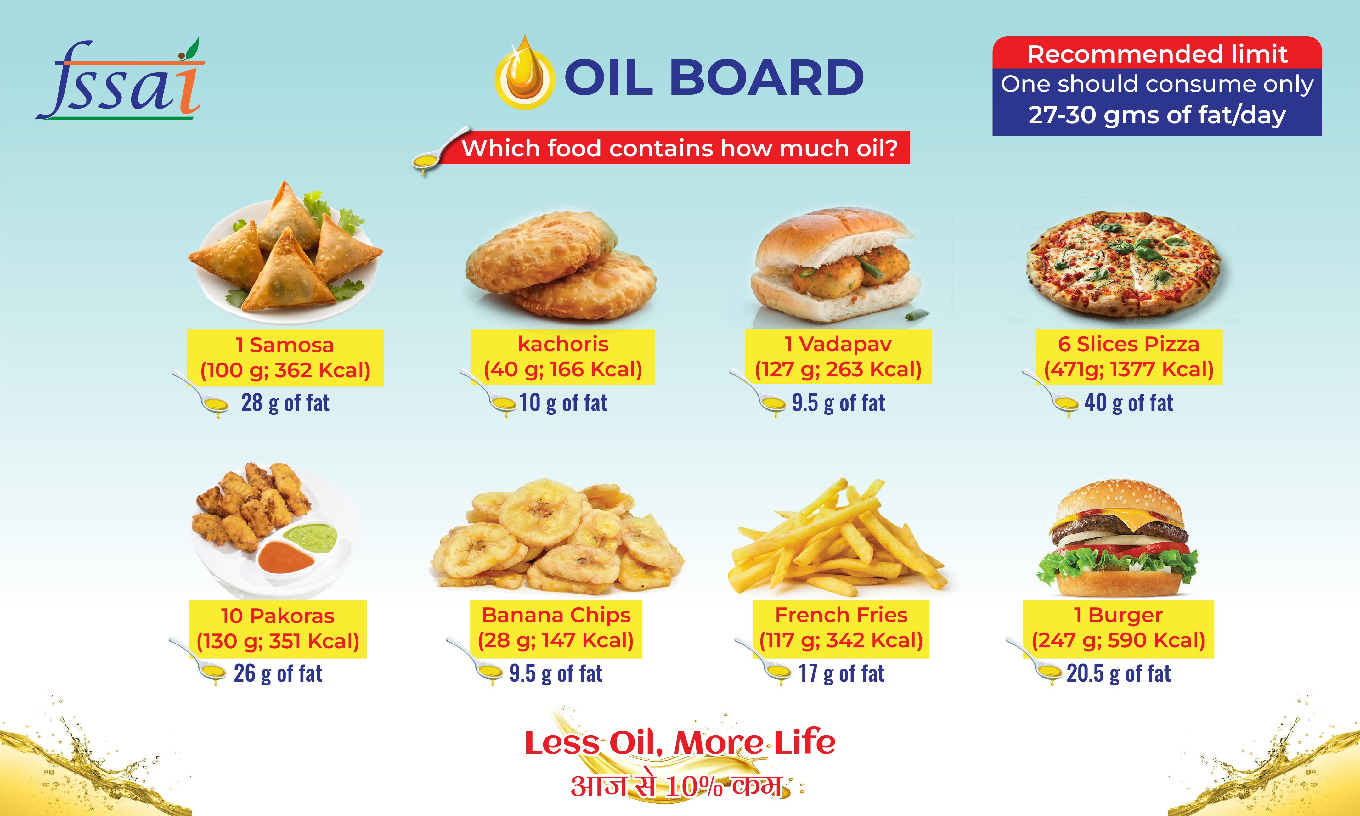 Sugar and oil board | Vikaspedia - English - Health