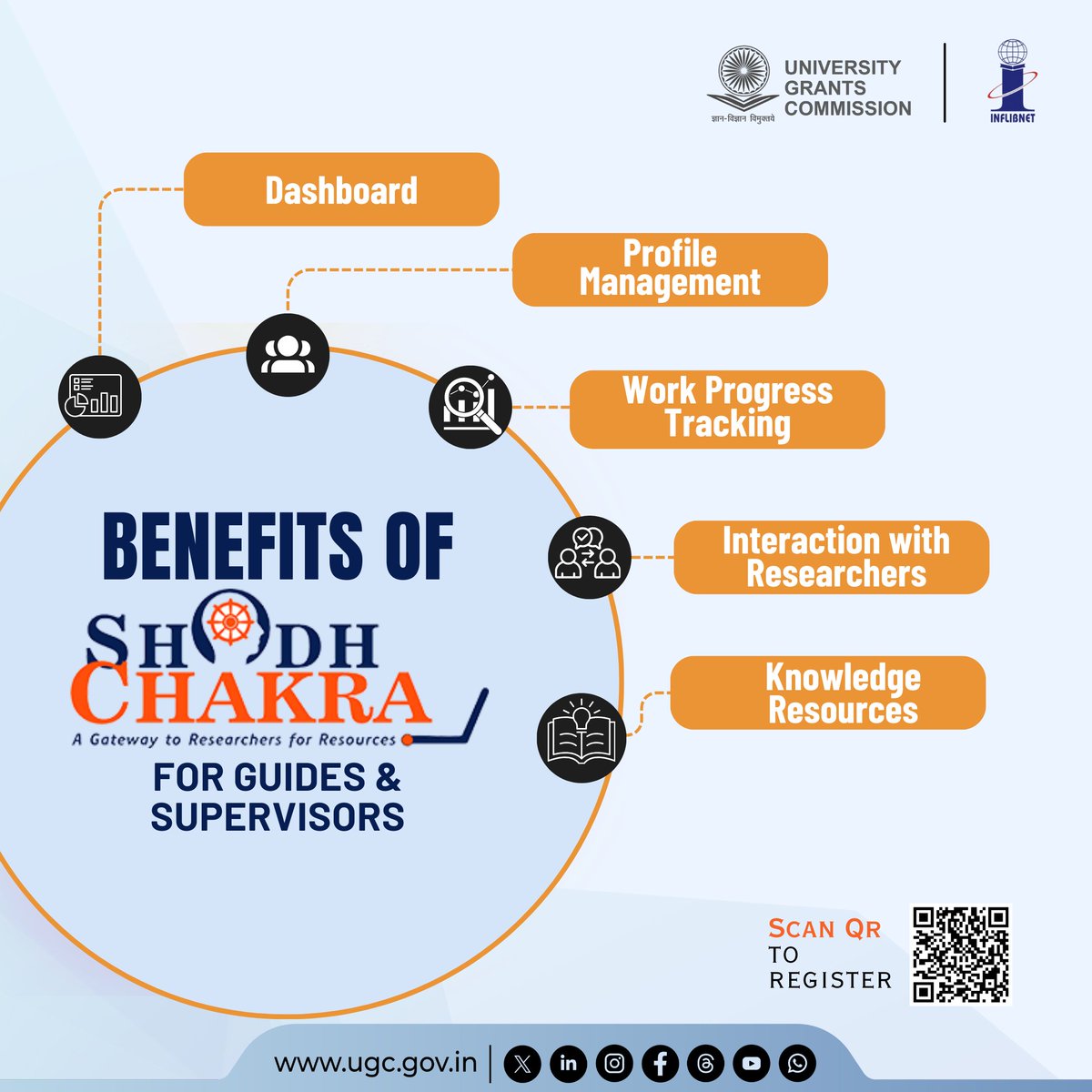 Shodh-Chakra | Vikaspedia - Education