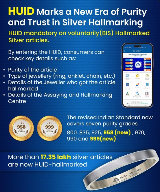 Hallmarking of Silver | Vikaspedia - Social welfare