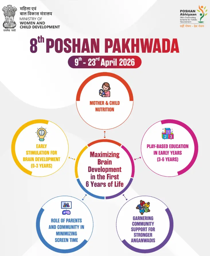 Poshan Pakhwada 2026 | Vikaspedia - Women